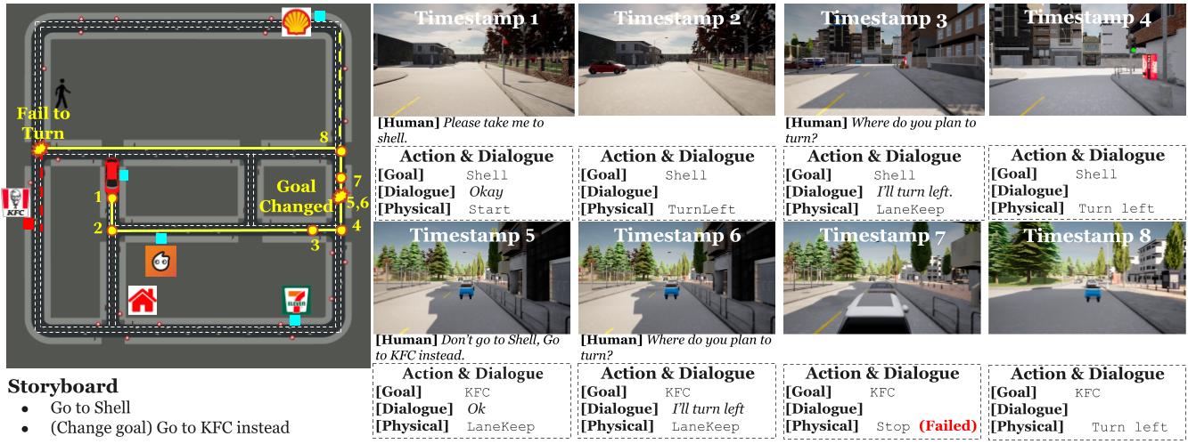 DriVLMe: Enhancing LLM-based Autonomous Driving Agents with Embodied ...